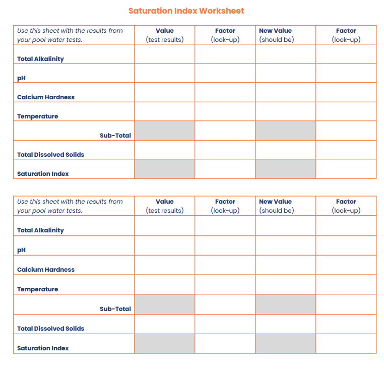 CPO Saturation Index Worksheet