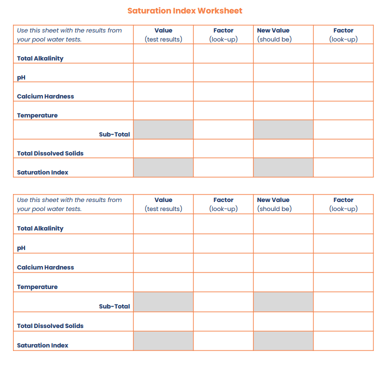 CPO Saturation Index Worksheet